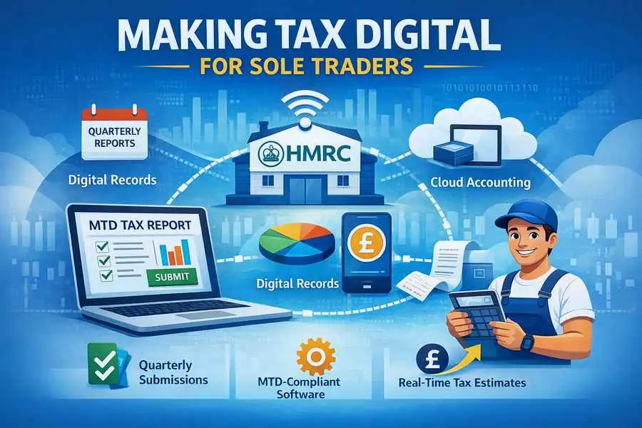 Complete Guide to VAT Registration — AccTek